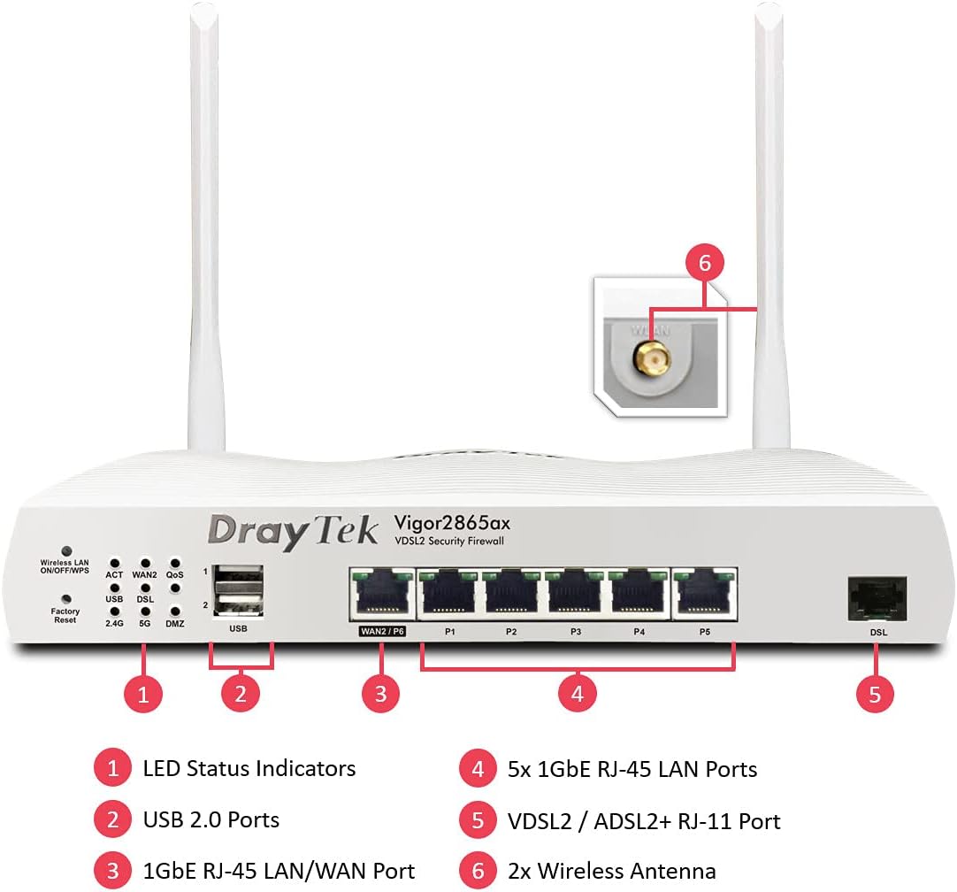 DrayTek Vigor 2865ax WiFi 6 Ethernet Router | 88 TECH